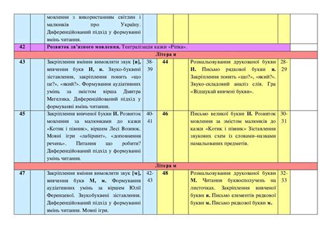 Календарно тематичне планування уроків навчання грамоти у 1 класі до підручника «Українська
