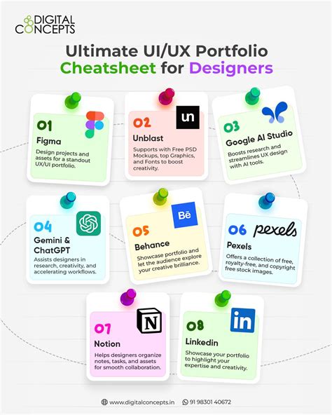 Ultimate Uiux Portfolio Cheatsheet For Designers In 2025 Ui Design Principles Ui Design