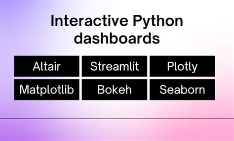 create interactive data visualizations in python by erikzavodsky558