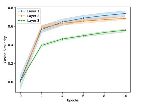 Efficient Pareto Manifold Learning With Low Rank Structure Ai Research Paper Details