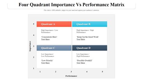 Top 10 4 Quadrant Chart Templates With Samples And Examples