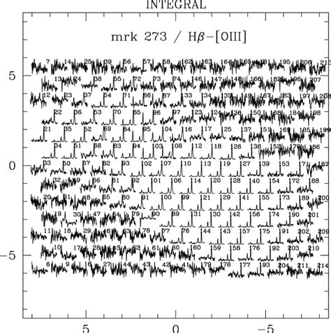 Two Dimensional Distribution Of The Spectra Of Mrk 273 In The Hβ Oiii