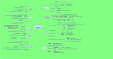 如厕神器，阿里大神手打的spring全家桶脑图（springmvcbootcloud）springcloud思维导图 Csdn博客