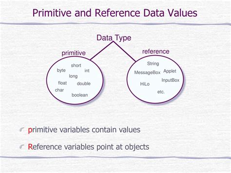 Primitive And Reference Data Values Ppt Download