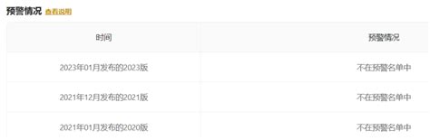 Journal Of Biomolecular Structure And Dynamics 怎么样？