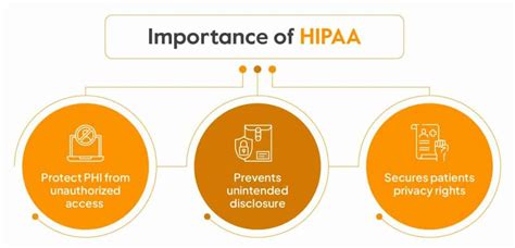 List Of Hipaa Encryption Requirements Sprinto