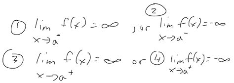 Infinite Limits Vertical Asymptotes Peakd