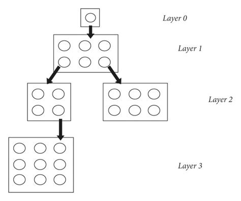 growing hierarchical self organizing map download scientific diagram