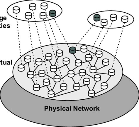 Peer To Peer Network With Semantic Layer For Virtual Knowledge