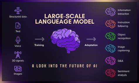 Lets Talk About Llms Large Scale Language Models By Francesca Fuentes Latinxinai Medium