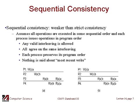 Consistency And Replication Today Introduction Consistency Models