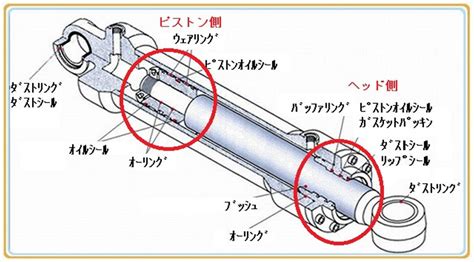 建設機械用 シールキット シールkit交換について エフジェイネット 建機パーツ販売