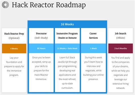 Bootcamp Prep Cohort Starting Tech Toledo