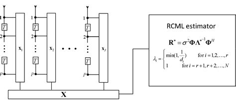 Information Processing And Algorithm Laboratory Eecs Penn State