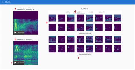 Comparison Of Different Audio Inputs Download Scientific Diagram