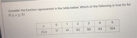 Solved Consider The Function Represented In The Table Below