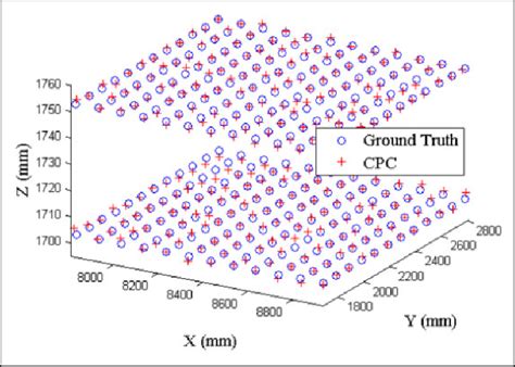 The Localization Of Cpc Algorithm Of Calibration Boards Figure 21 The Download Scientific