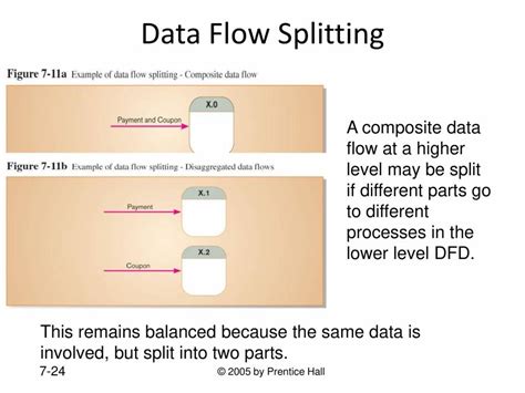 Data Flow Diagram PowerPoint Slides LearnPick India