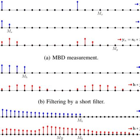 A Toy Example To Demonstrate That Recovery From Compression Through Download Scientific Diagram