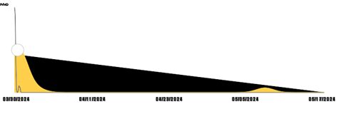 CVE 2024 3018 Exploits Severity Feedly