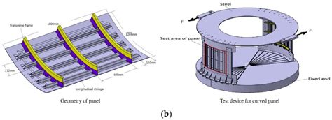 Aerospace Free Full Text Testing Structural Elements Under Multiaxial Loading A Numerical
