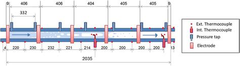 Sketch Of The Test Section Download Scientific Diagram