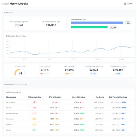 Sysdig Adds Kubernetes Cost Monitoring Tool To Portfolio Cloud Native Now