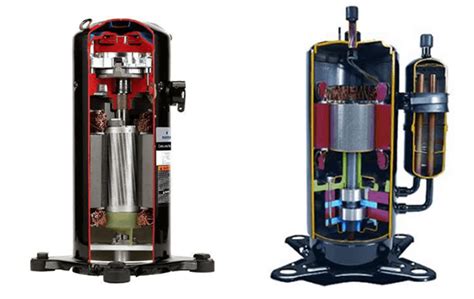 What Is A Hermetic Compressor Understanding The Basics