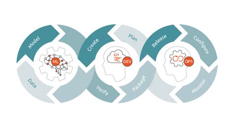 How To Secure Your Mlops Tooling