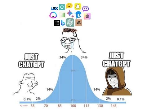 The Misunderstood Ai Wrapper Opportunity By Alvaro Vargas Medium