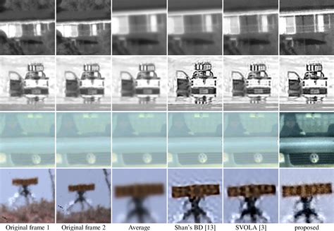 Figure 1 From Mitigating The Effects Of Atmospheric Distortion Using Dt