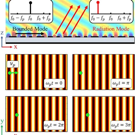 Surface Impedance Boundary Condition Implemented On A Grounded Download Scientific Diagram
