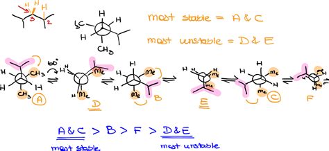 Conformational Analysis — Organic Chemistry Tutor