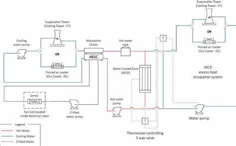 Absorption Chiller Schematic Diagram Download Scientific Diagram