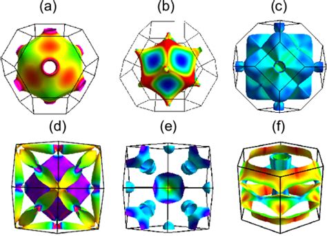 Vaspkit A Pre And Post Processing Program For Vasp Code Semantic Scholar