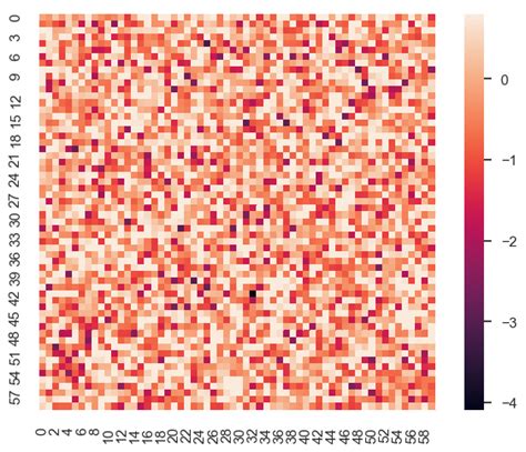 auto scaling of text in plot · issue 1766 · mwaskom seaborn · github