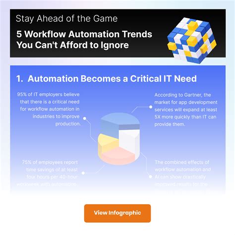 5 Workflow Automation Trends That You Cant Avoid Quixy