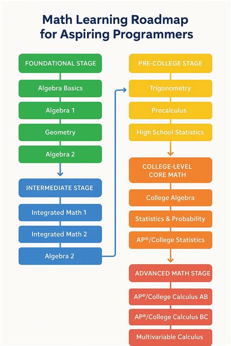 mathforcoders khanacademy learntocode programmingjourney mathisfun
