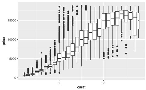 Wayward Boxplot Tidyverse Posit Community