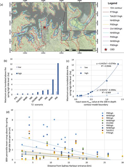 Maximum Inundation Extent Maximum Inundation Area And 80th Percentile
