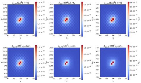 Entropy Free Full Text Quantum Spatial Search With Electric