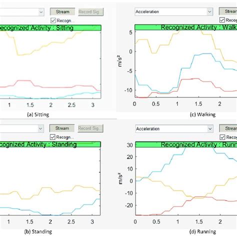 AR Demonstration Using Smartphone App And Matlab 9 0 Codes Three Axis Download Scientific