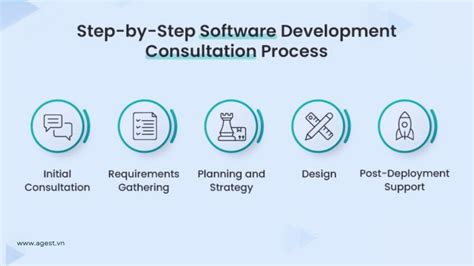 Agest Vietnam On Linkedin Agest Agestvietnam Ito Softwaredevelopment Softwaretesting