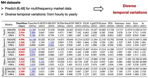 Github Kwukingtimemixer Iclr 2024 Official Implementation Of
