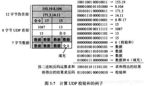 【计算机网络 谢希仁 习题题解】第5章 运输层 1——udp计算机网络第八版谢希仁课后答案第五章 Csdn博客