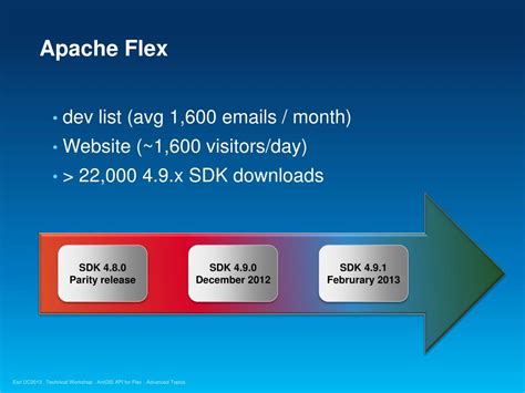 Ppt Arcgis Api For Flex Advanced Topics Powerpoint Presentation Free
