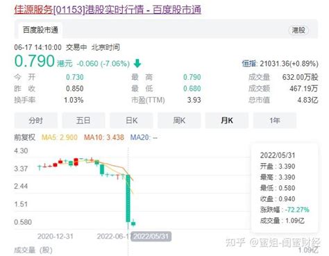 金科服务终止收购佳源服务！佳源国际“卖子求生”受阻？ 知乎