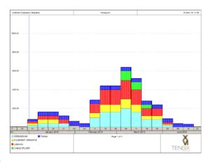 Creating A Stacked Histogram In P6 Professional