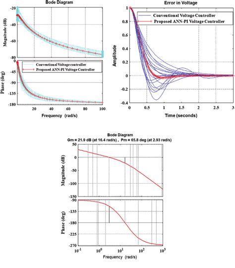 Ann Based Peak Value Predictor Block Diagram A Comparative Open Loop Download Scientific