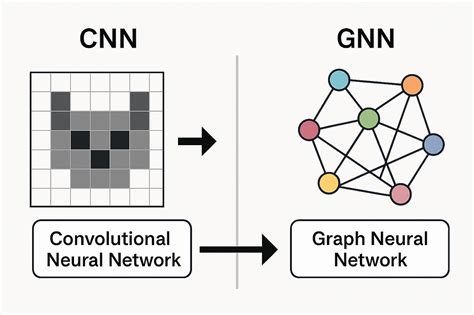 Introduction To Fourier Transforms The Bridge Between Time And Frequency By Naveenraam Medium